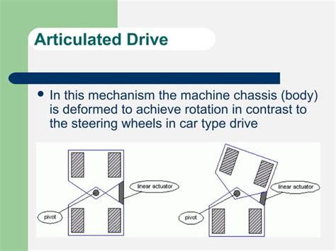 Basics Of Robotics Ppt