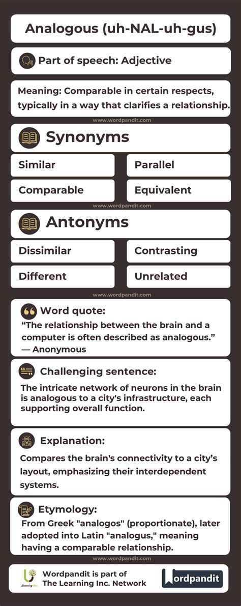 Analogous Vocabulary Flashcard Wordpandit