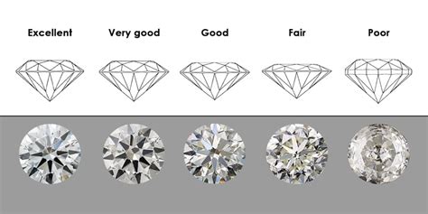 Gia Diamond Cut Chart