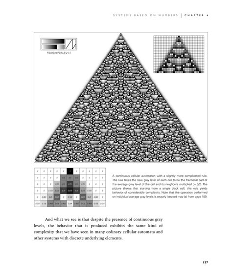 Continuous Cellular Automata A New Kind Of Science Online By Stephen Wolfram Page