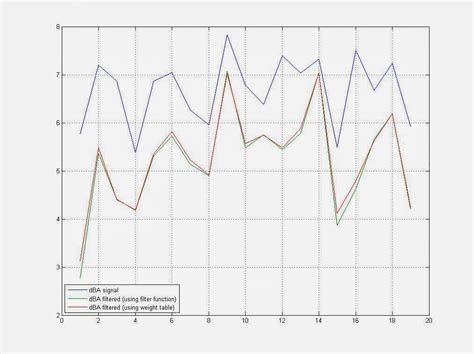 Davide Gironi Blog A Simple Sound Pressure Level Meter Spl Db Audio
