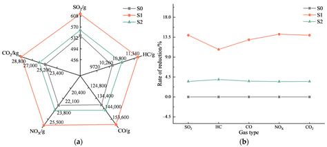 Energies Free Full Text Aircraft Taxi Path Optimization Considering Environmental Impacts