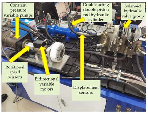 Grey Wolf Particle Swarm Optimized Pumpmotor Servo System Constant Speed Control Strategy
