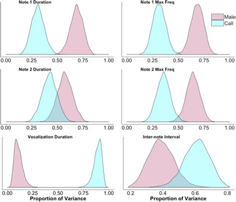 Posterior Densities Of Intraclass Correlation Coefficients For Six Download Scientific Diagram