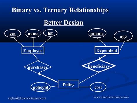 Good PPT For RDBMS Starter PPT Databases Computer Software And Applications