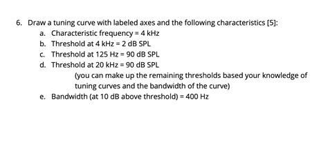Solved Draw A Tuning Curve With Labeled Axes And The Following Course Hero