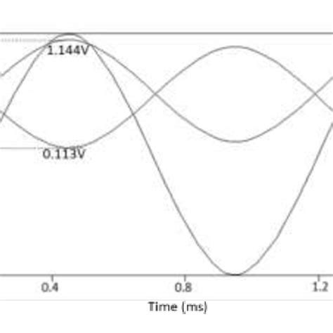 PDF Differential Input Range Driver For SAR ADC Measurement Setup