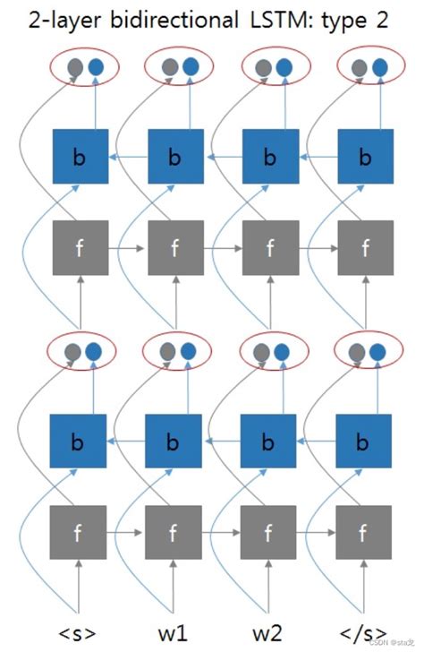 论文分享—prographer：an Anomaly Detection System Based On Provenance Graph Embedding Csdn博客