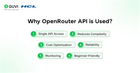 What Is Openrouter Api