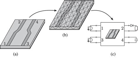 figure 1 from rigorous modal circuit synthesis including modal coupling