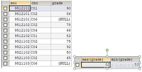 个SQL实战案例快速掌握数据分析从入门到精通 知乎 个SQL实战案例快速掌握数据分析从入门到精通 知乎