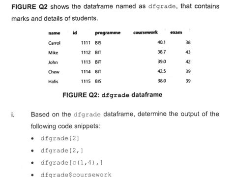 Solved Figure Q2 ﻿shows The Dataframe Named As Dfgrade That