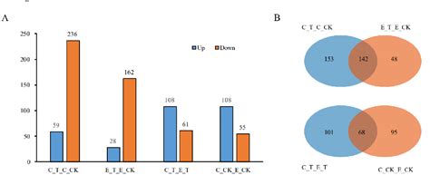 Figure 2 From Isobaric Tags For Relative And Absolute Quantitation Based Proteomics Analysis