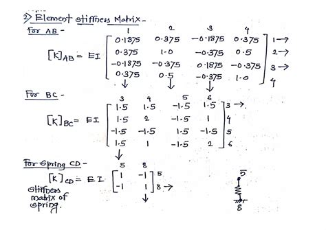 Stiffness Matrix Method Of Indeterminate Beam5 Pdf