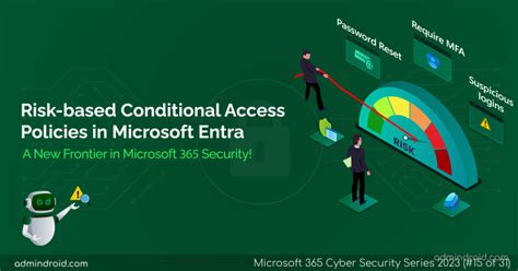 Configure Authentication Strength For External Users In Conditional Access
