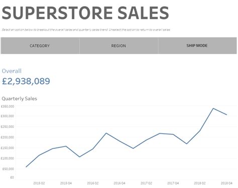 Tableau Tip Splitting The View Using Set Actions The Data School