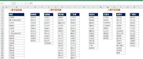 Excel多级联动下拉菜单制作教程i 知乎