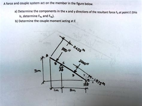 SOLVED Determine The Components In The X And Y Directions Of The Resultant Force F At Point E