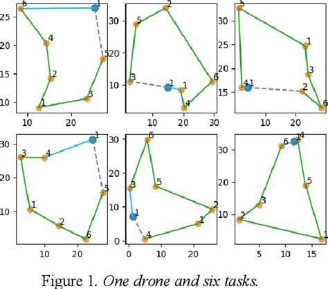 Figure From Task Assignment And Path Planning Of Multiple Unmanned Aerial Vehicles Using