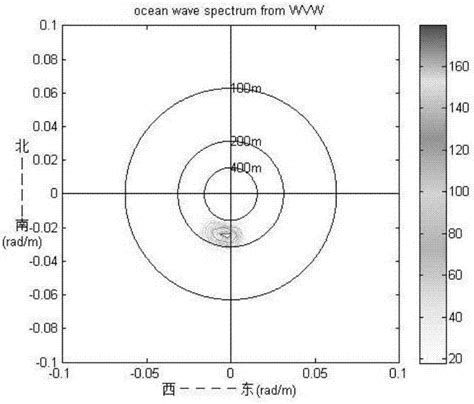 一种sar波模式海浪方向谱产品的优化算法的制作方法