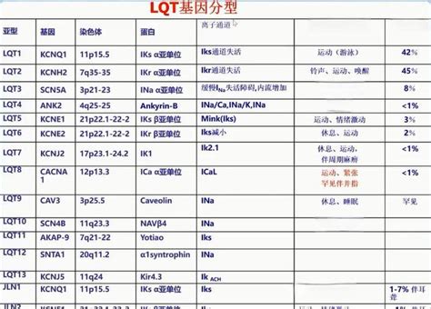 读图进阶：专家教你心电图长qt间期的鉴别与处理｜临床必备