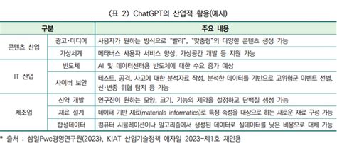 생성형 Ai 관련 주요 이슈 및 정책적 시사점 대학지성 Inandout