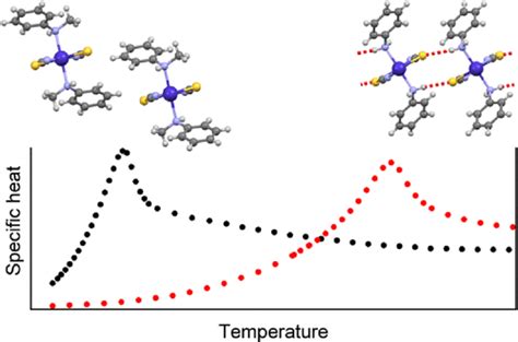 Inorganic Chemistry Vol 62 No 26 Acs Publications