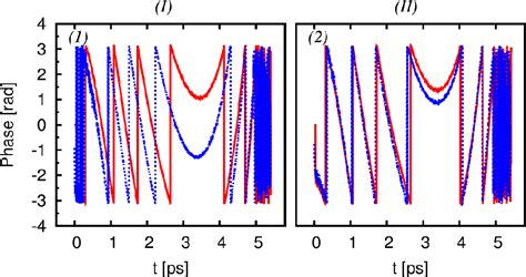 Table 1 From Polarization Control Proposal For Shanghai Deep