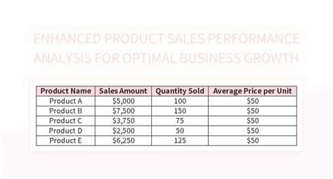 Enhanced Product Sales Performance Analysis For Optimal Business Growth Excel Template Free