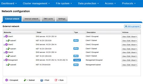 Onefs Nanon Dell Technologies Info Hub