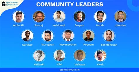 Vivek Raja P S On Linkedin Azdevindia Community Azure Azuredevelopers Devcommunity