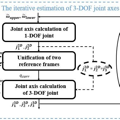 The Diagram Of Feedback Based Iteration Download Scientific Diagram