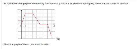 Solved Suppose That The Graph Of The Velocity Function