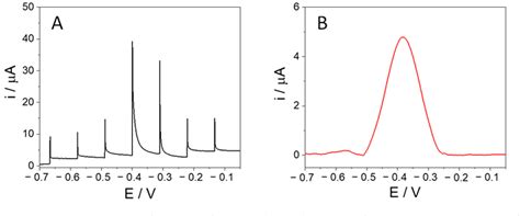 Figure From Multiplex Portable Biosensor For Bacteria Detection Semantic Scholar