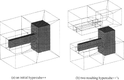 Figure 1010 From A New Approach To Automated Multiblock Decomposition For Grid Generation A