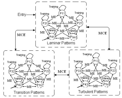 transitions automata graph to describe the present algorithm of the