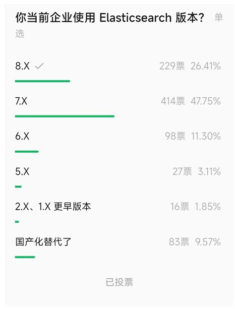 如何在不同版本的 Elasticsearch 集群间迁移数据 ？ Csdn博客