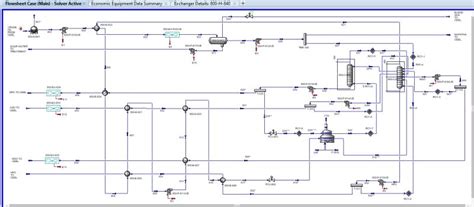 Refinery Process Modelling Using Aspen Hysys Below Is A Pictorial View