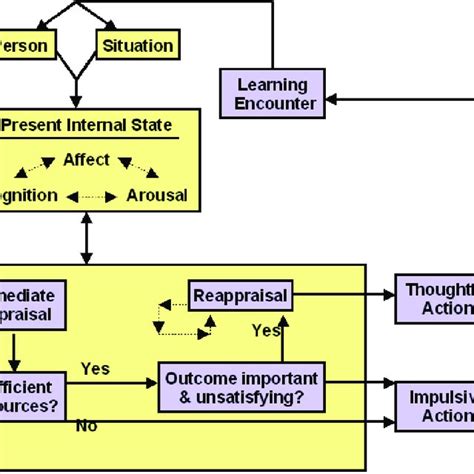 —the General Aggression Model Episodic Pro Cesses Download