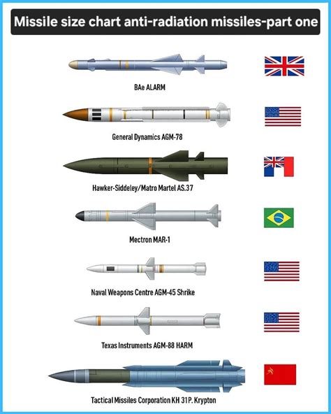 🚀⚡ The Radar Hunters 🇬🇧 Flight And Routes Every Day Facebook