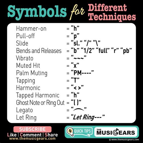 How To Read Guitar Tabs The Music Gears