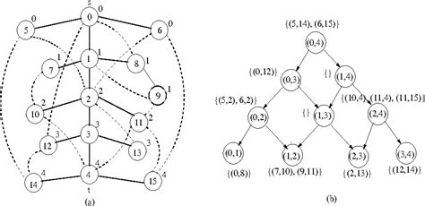Figure 2 From A Simple Algorithm For Replacement Paths Problem