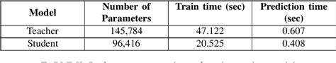Table Ii From Knowledge Distillation Based Compression Model For Qot Estimation Of An