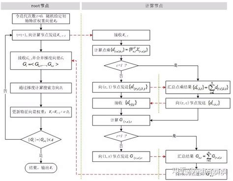 分类任务如何用逻辑回归实现 【机器学习面试总结】—— lr（逻辑回归） csdn博客