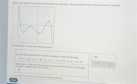 Solved Below Is The Graph Of A Polynomial Function With Real