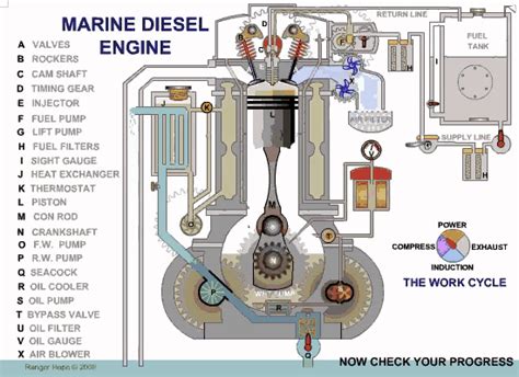 ‏inline Engine Straight Engine Types And Components‏ ‏chemical