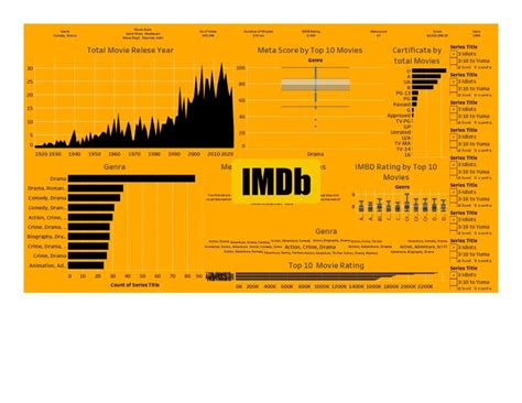 Md Sadiul Haque On Linkedin Tableaupublic Tableau Tableaudeveloper Tableauanalyst