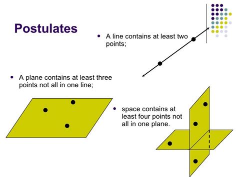 What Is Definition Of Postulate In Geometry At Tayla Macdermott Blog
