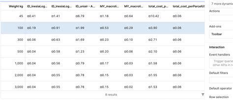 Currency Format Isnt Working For Dynamic Columns 💬 App Building