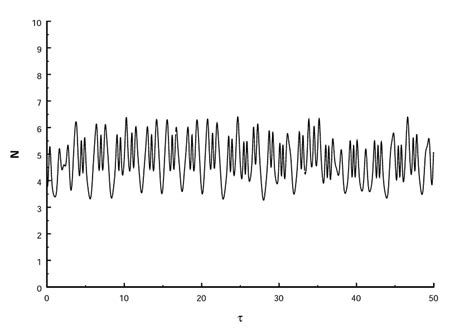 Strong Hamiltonian Chaos Of The Excited Nonlinear Oscillator With Two Download Scientific